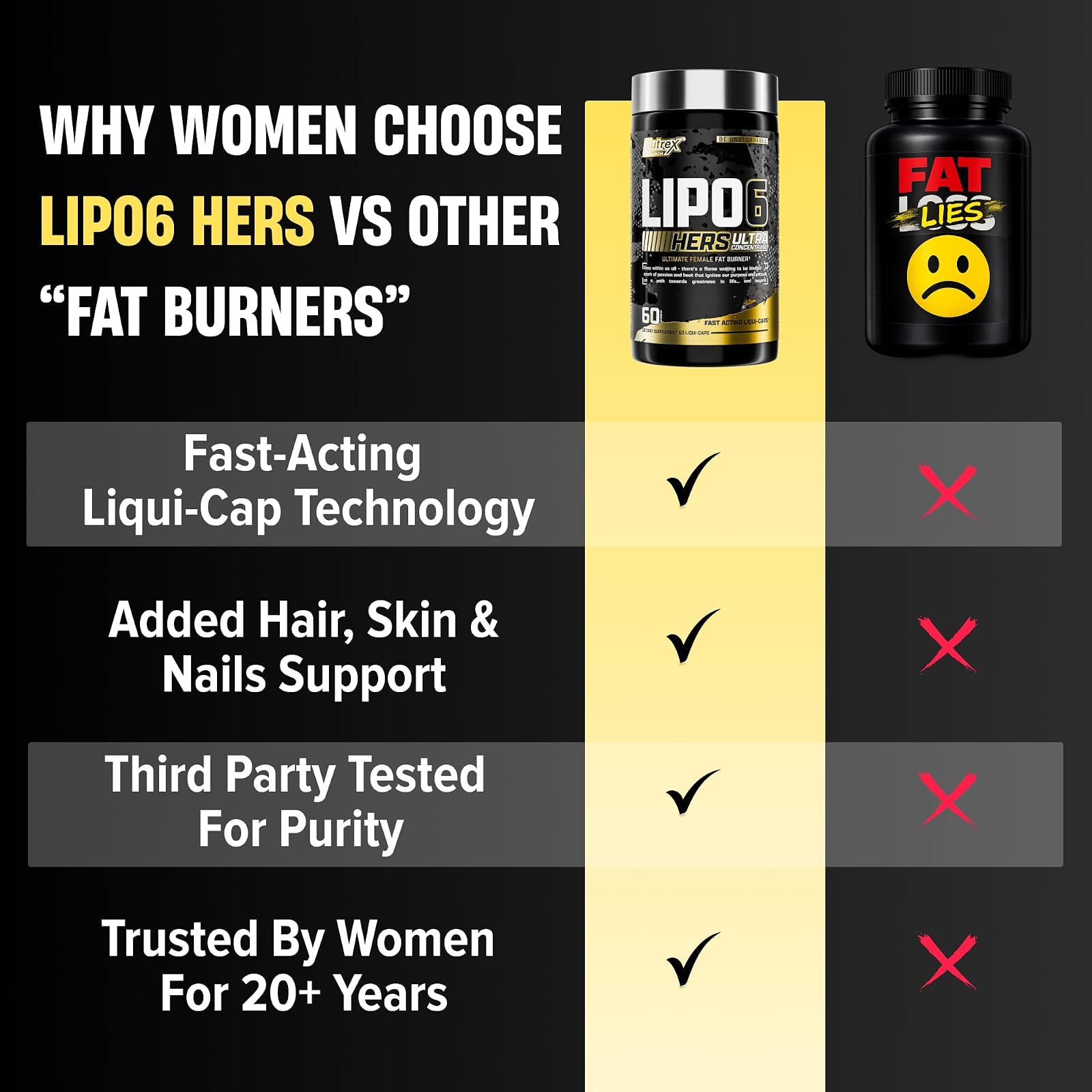 Effective fat burners for energy boost