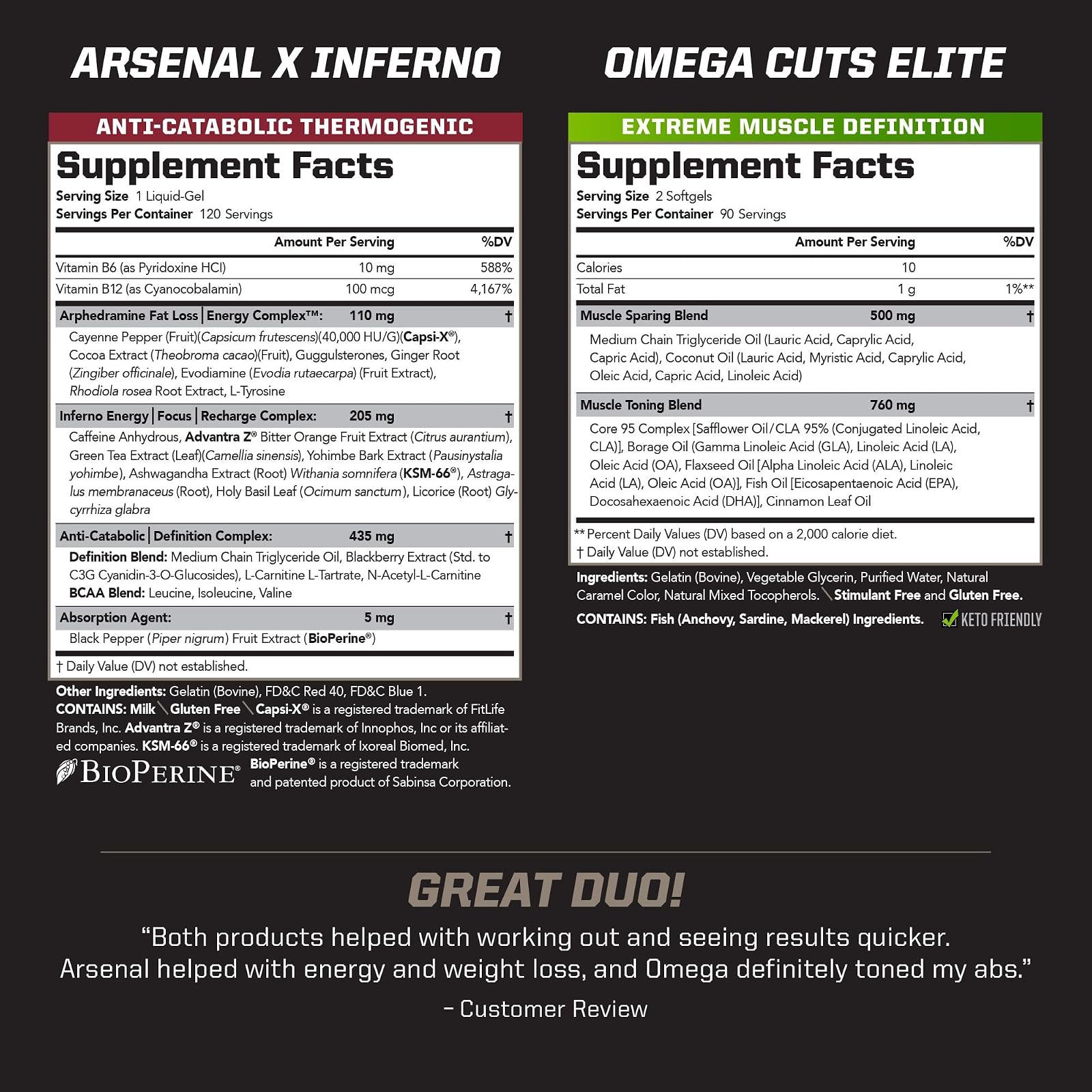 effective fat burners for energy boost