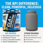 Effective fat burners for energy