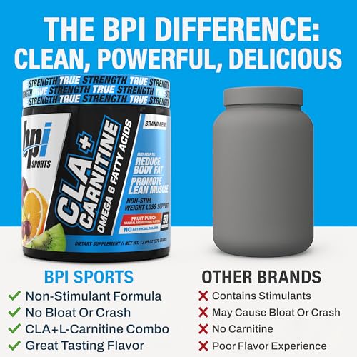 Effective fat burners for energy