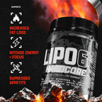 effective fat burners for men and women