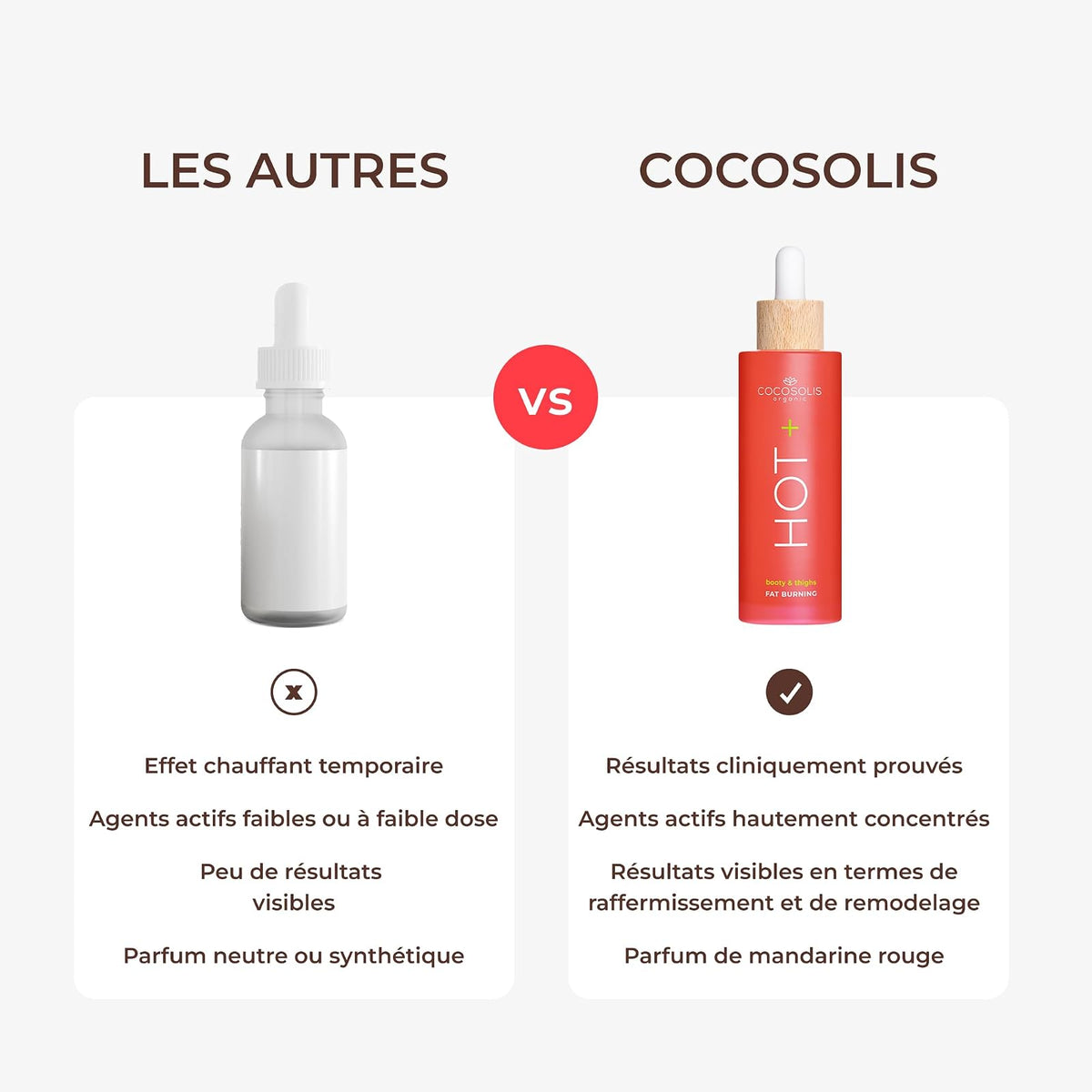 Effective fat-burning serum for cellulite