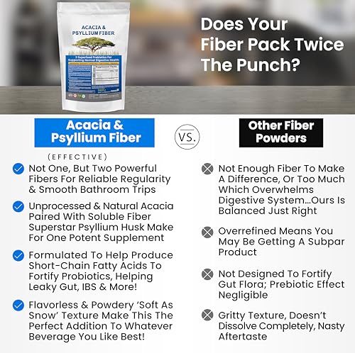 effective fiber supplement for bloating