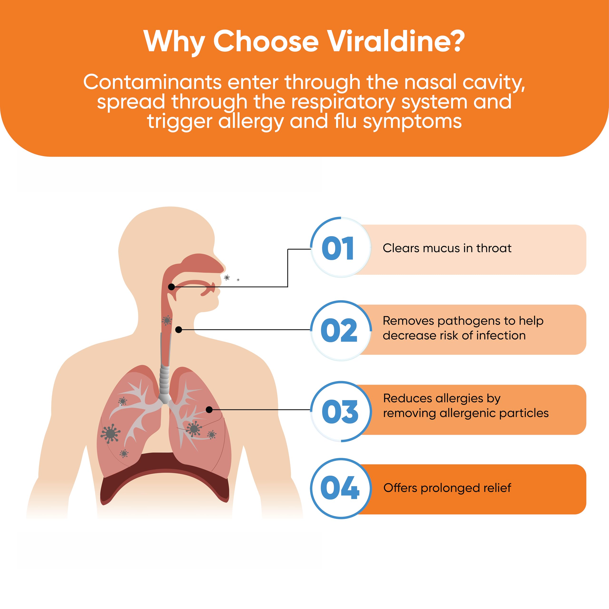 effective iodine throat spray formula