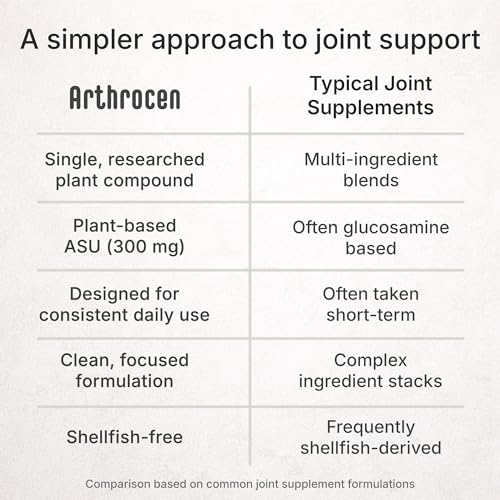 Effective joint pain relief solution