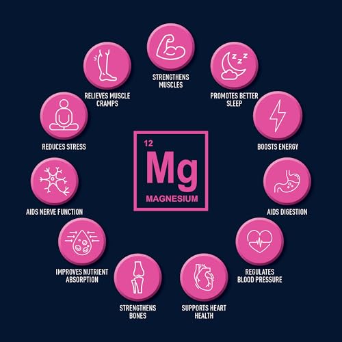 effective magnesium for cramping relief