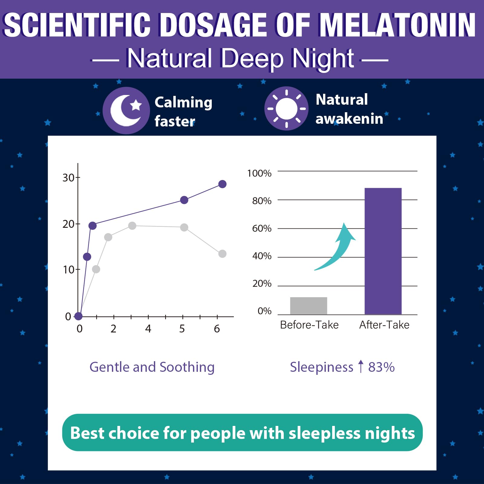 effective melatonin gummies for adults