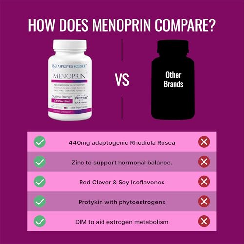 effective menopause management capsules