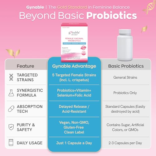 effective probiotics for vaginal comfort