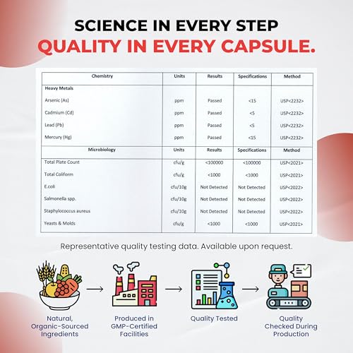 effective red yeast rice for cholesterol levels
