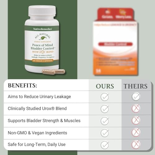 effective supplements for bladder control