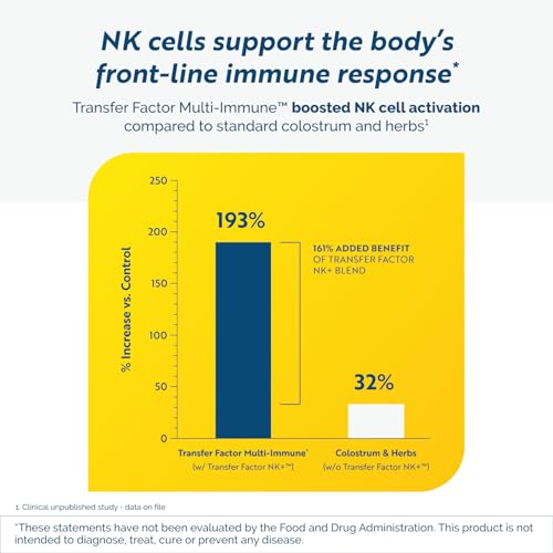 effective vitamins for immune function