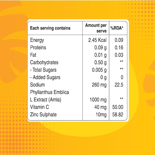 Effervescent Vitamin C for quick absorption