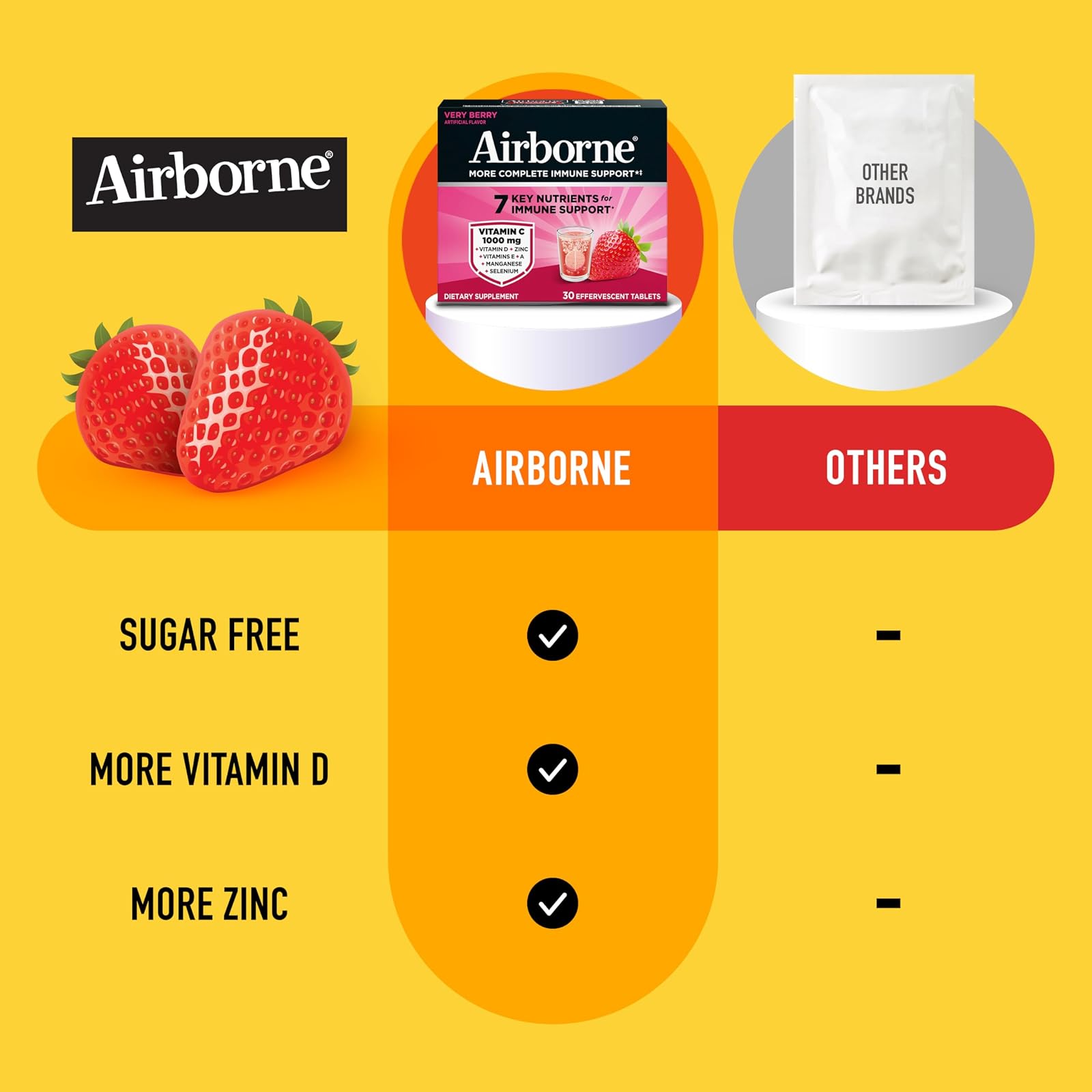 Effervescent vitamin C tablets for energy