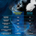 EFX Sports creatine for energy support
