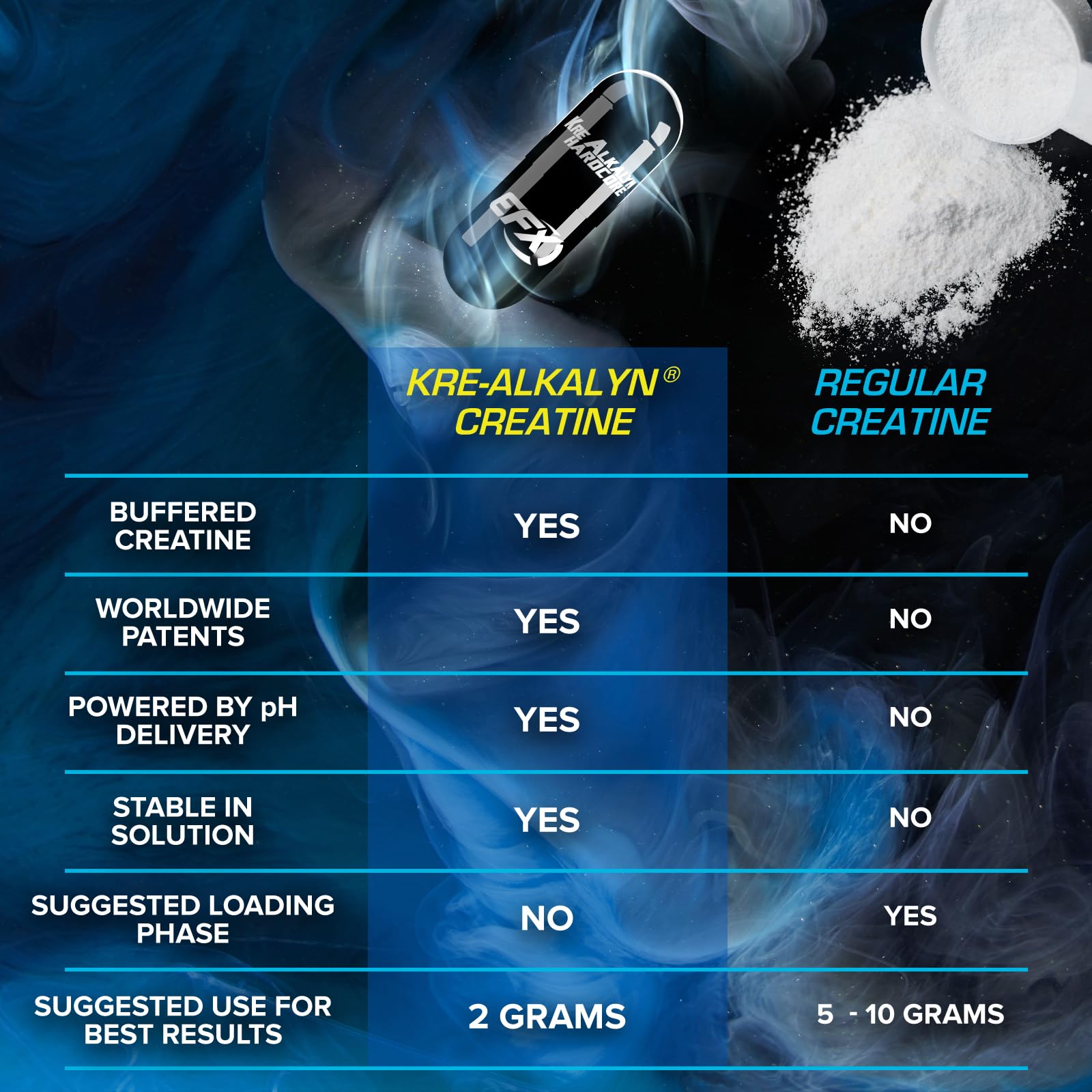 EFX Sports creatine for energy support