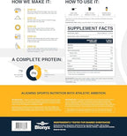 egg white protein for muscle recovery