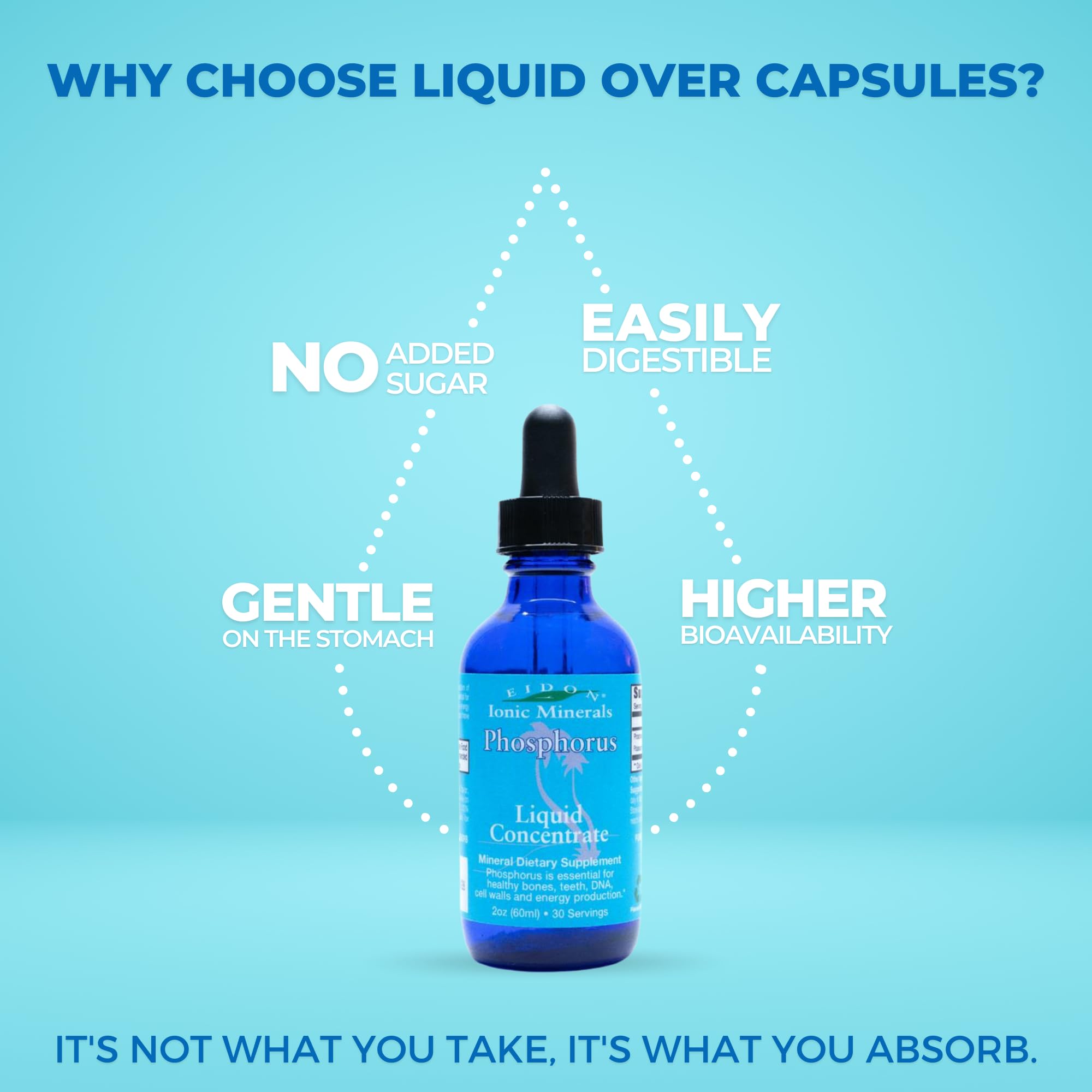 Eidon ionic minerals for everyday health