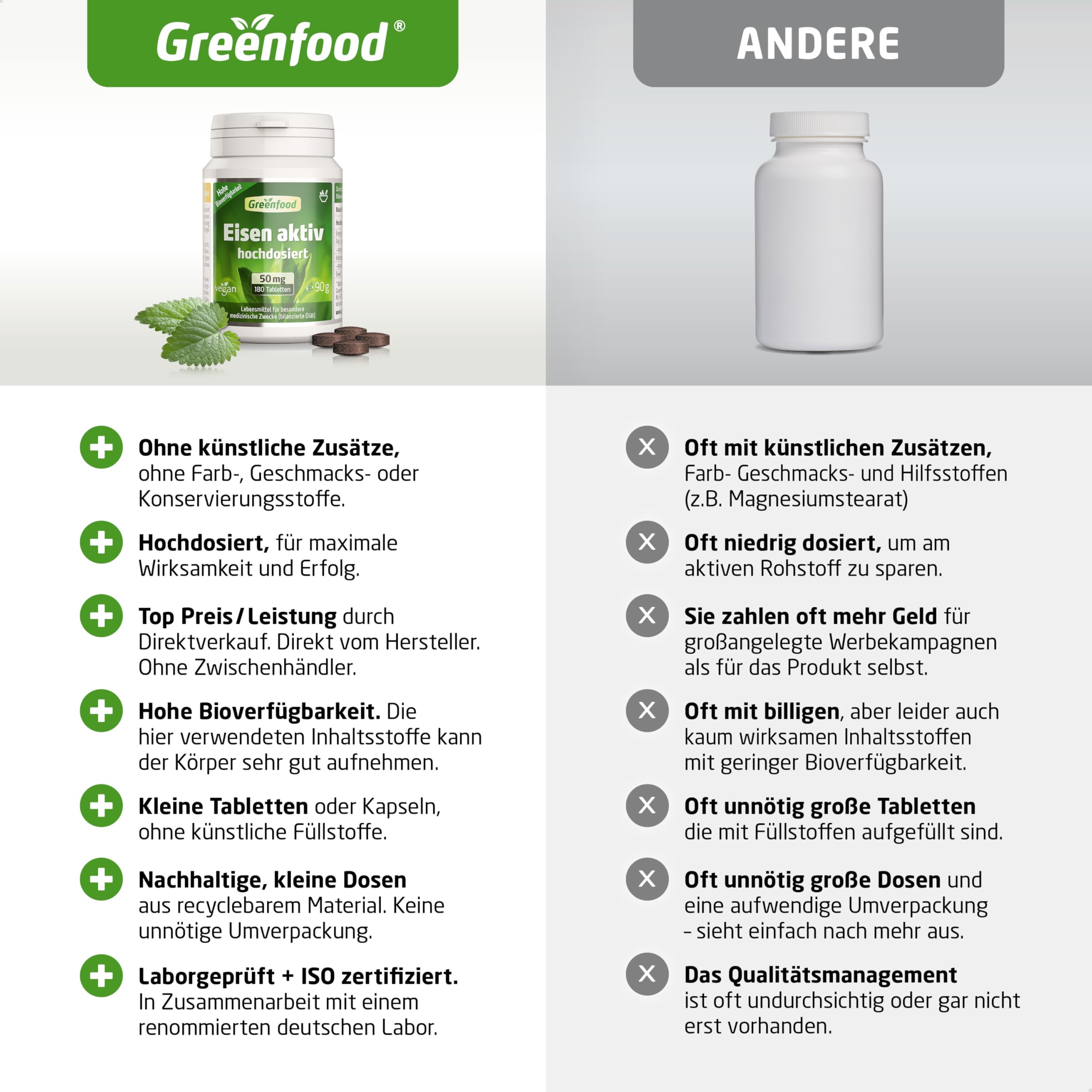 Eisen Aktiv iron for daily wellness