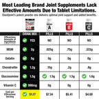 Elastijoint glucosamine for joint health