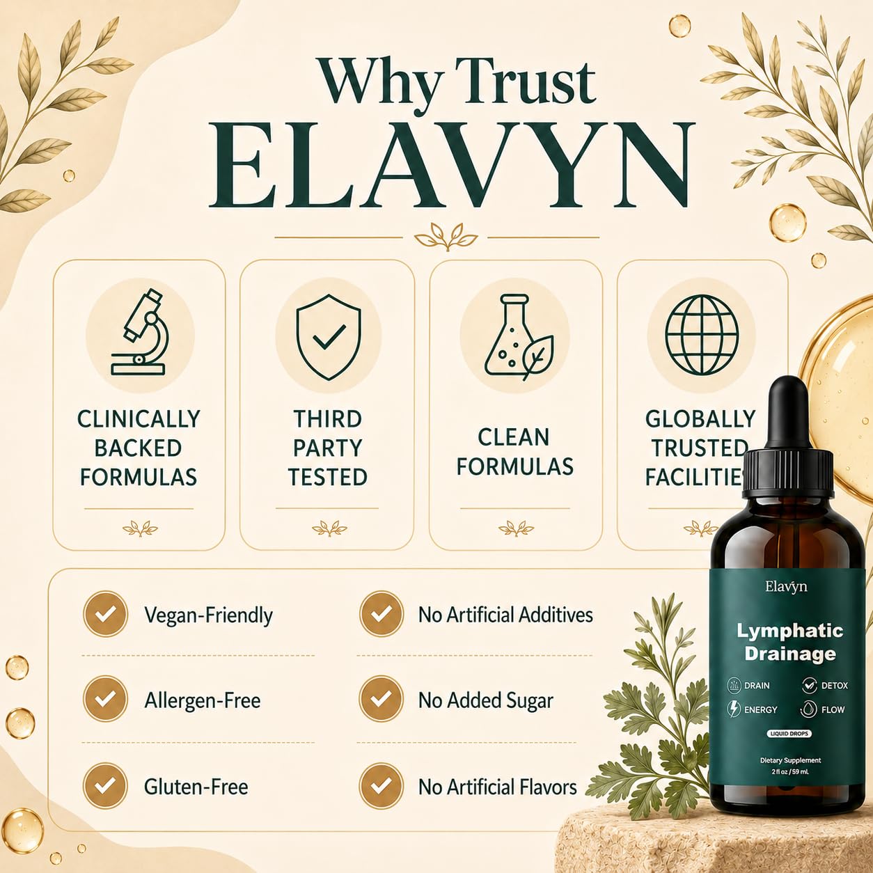 ELAVYN lymphatic drainage solution