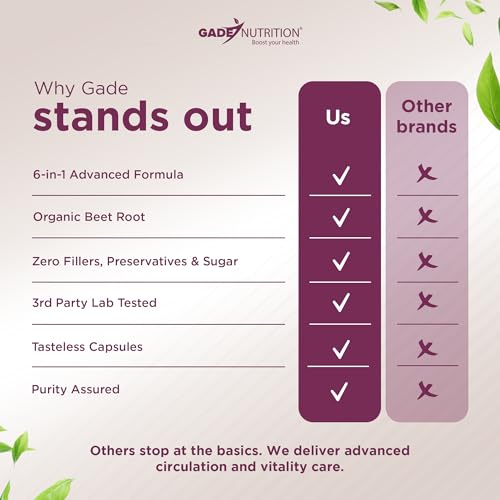 elderberry and grape seed extract blend