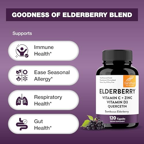 Elderberry and quercetin synergy
