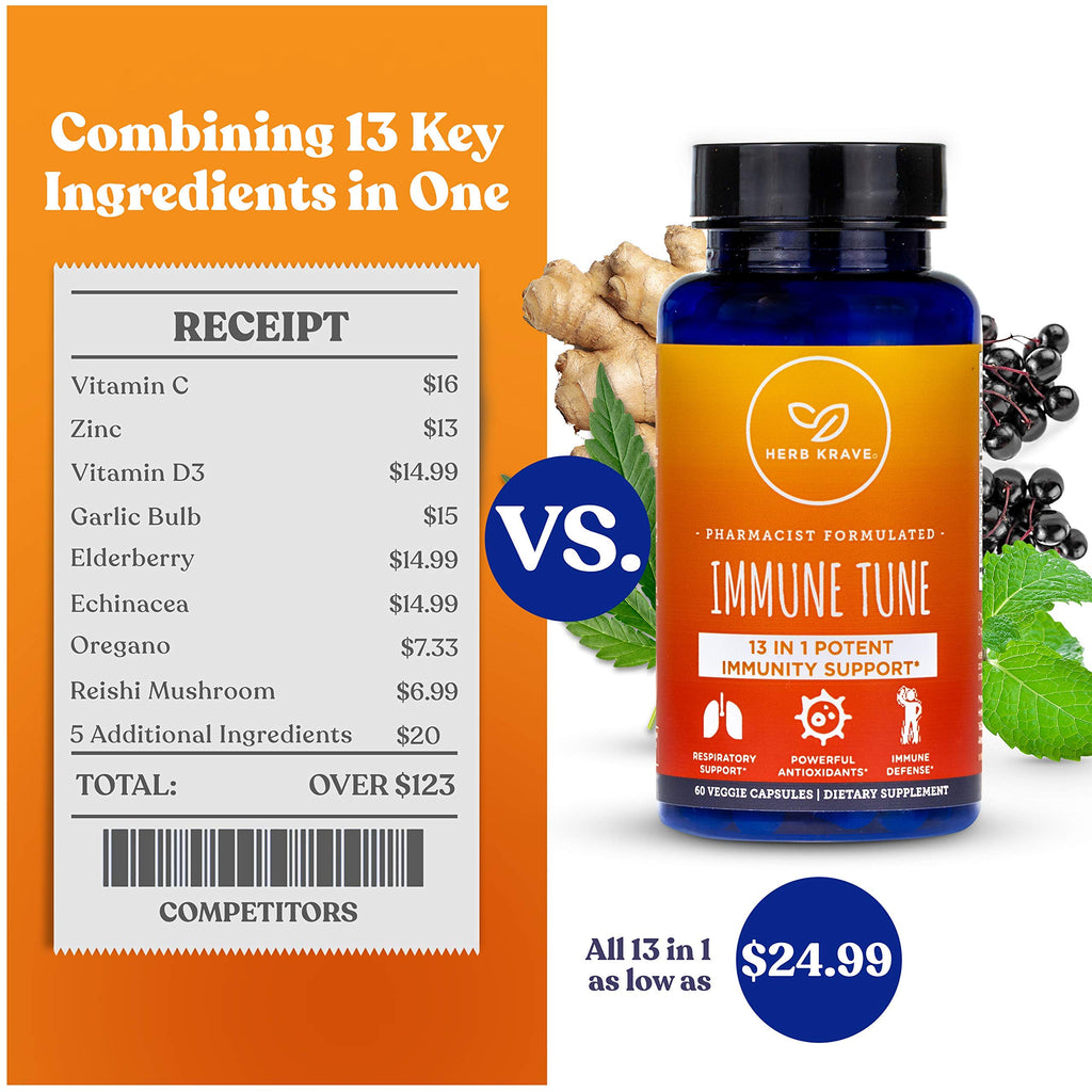 Elderberry and vitamin D supplement