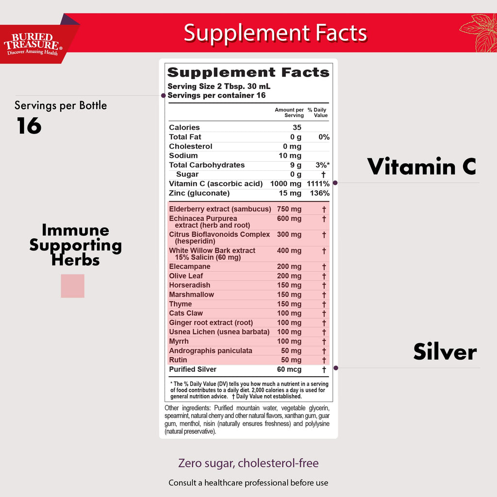 elderberry and zinc for wellness