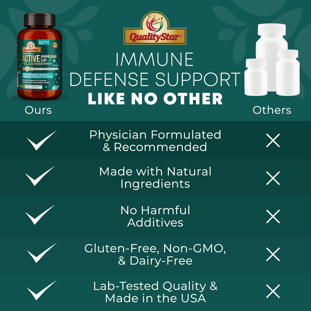 Elderberry capsules for daily use