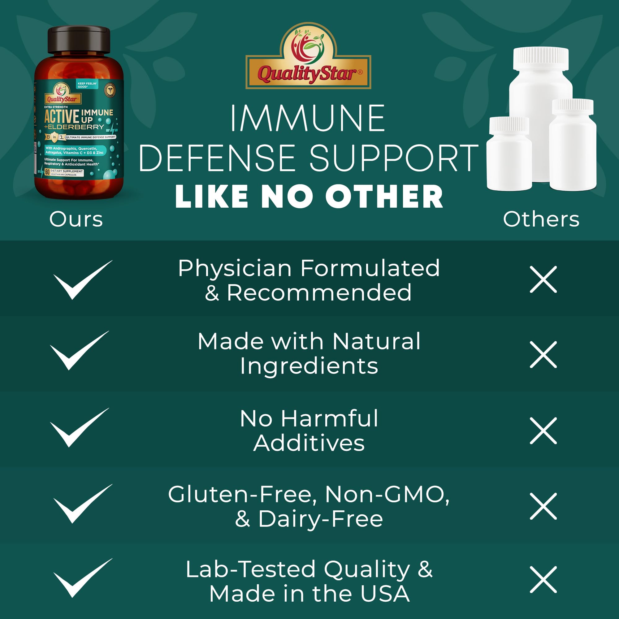 Elderberry capsules for daily use