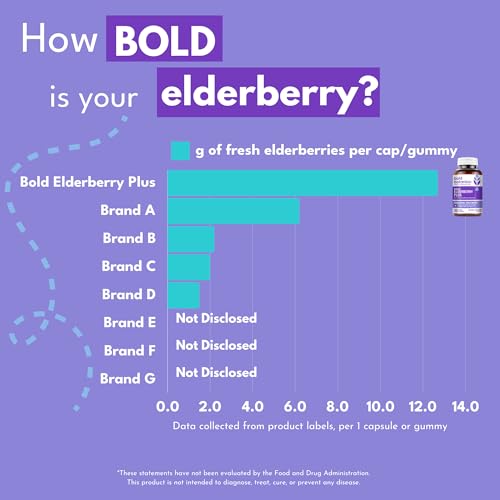 Elderberry capsules for year-round protection