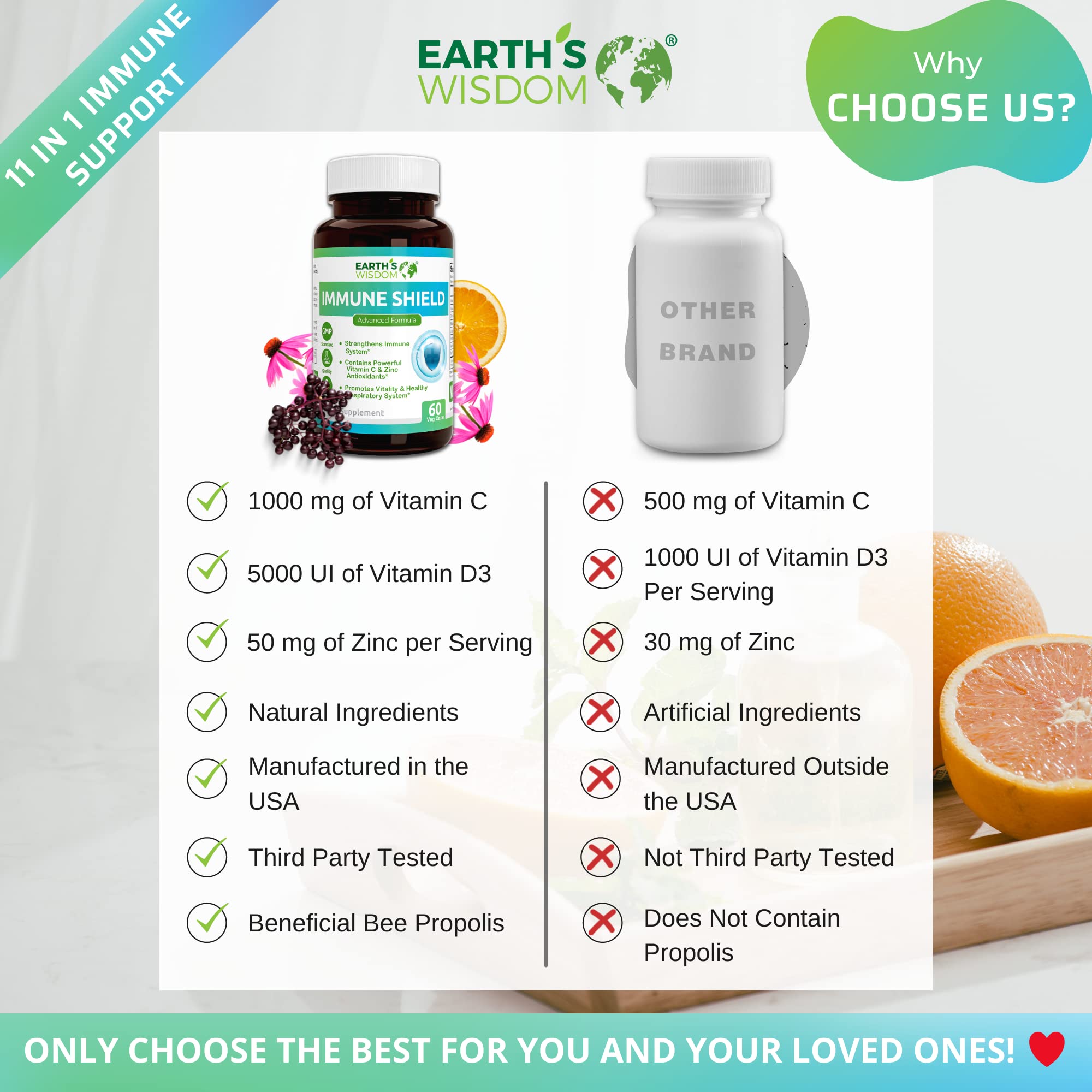 Elderberry capsules with antioxidants
