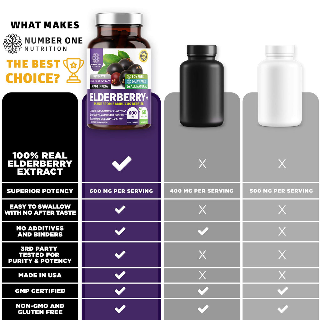 elderberry extract for seasonal wellness