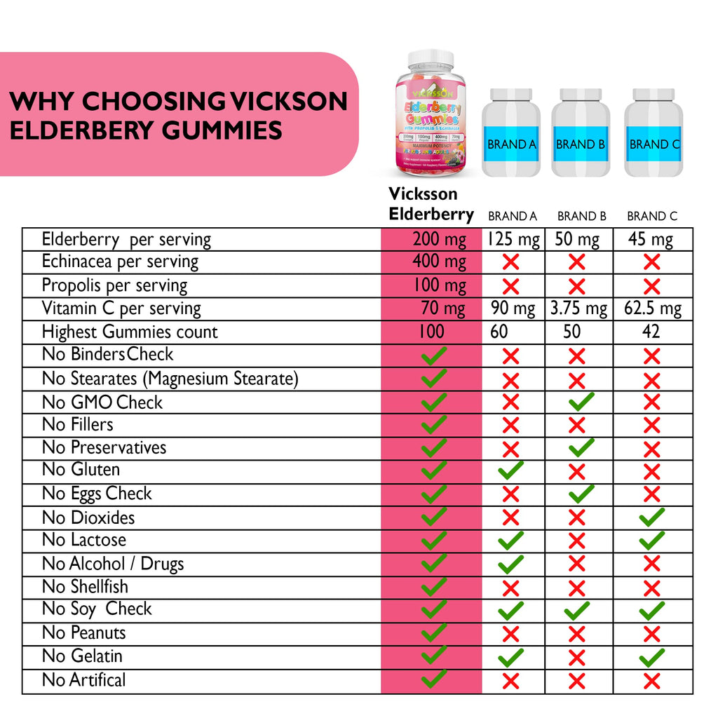 elderberry gummies with echinacea