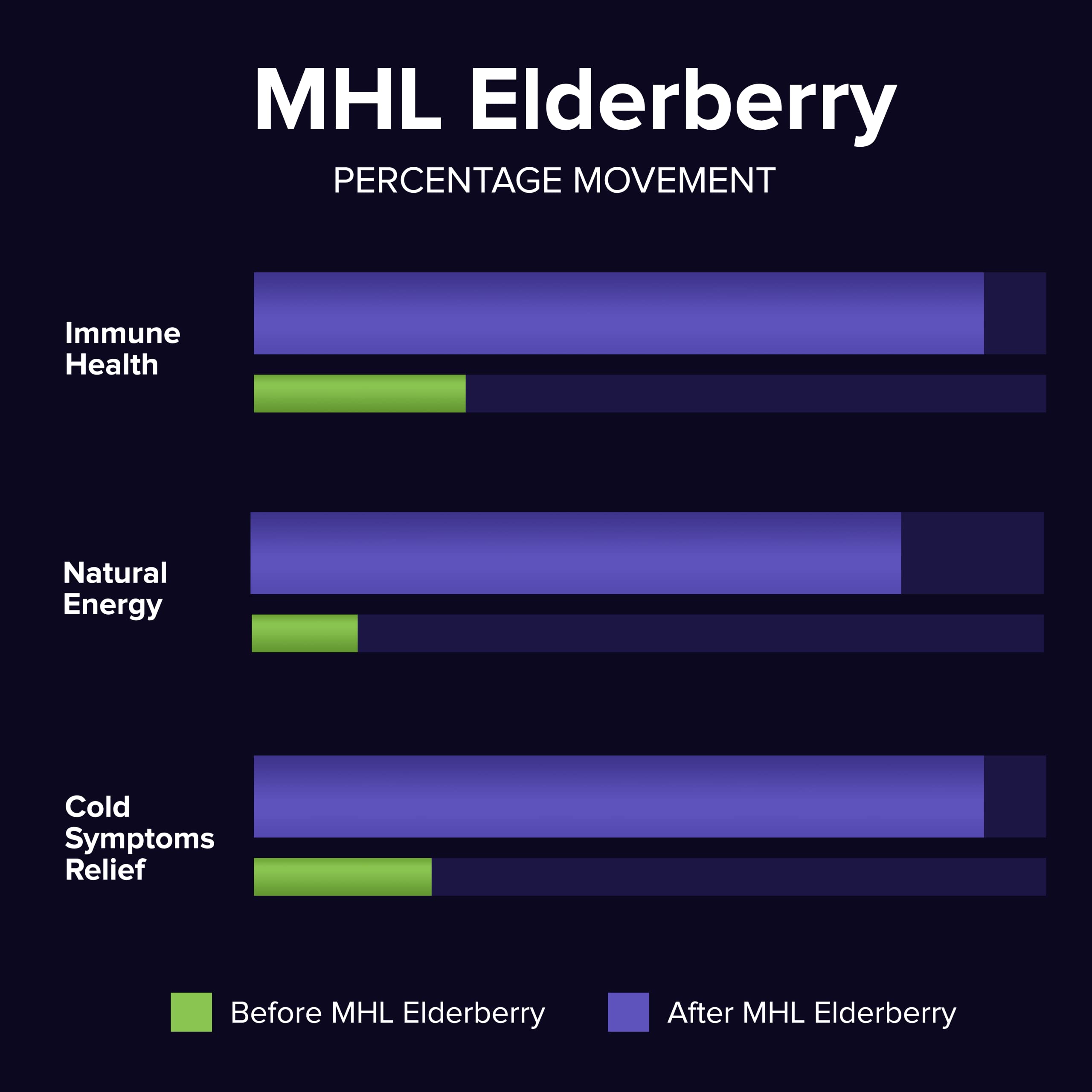 Elderberry gummies with immune benefits