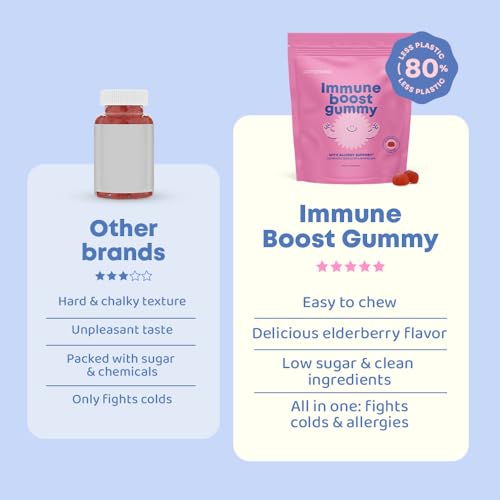 elderberry gummies with quercetin benefits