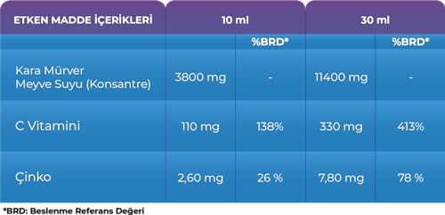 Elderberry plus vitamin C benefits