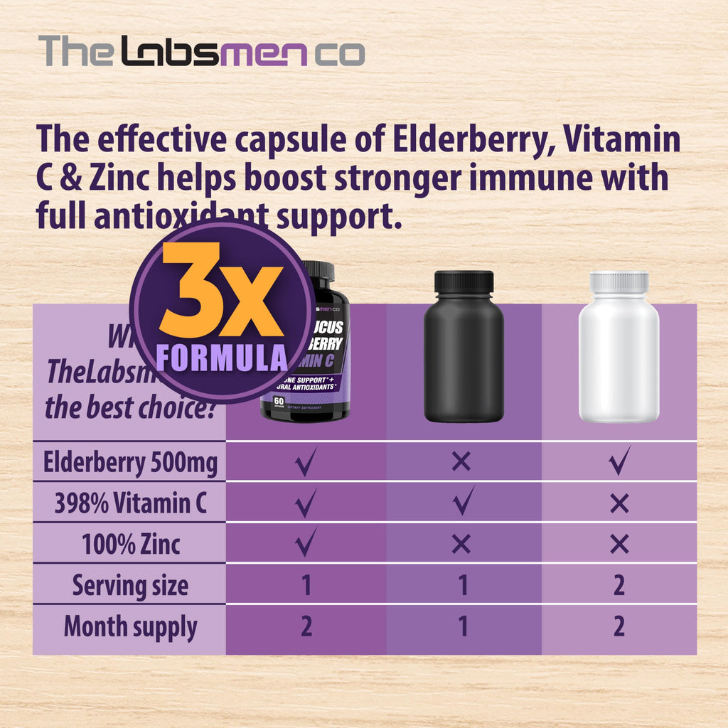 Elderberry supplement for respiratory support