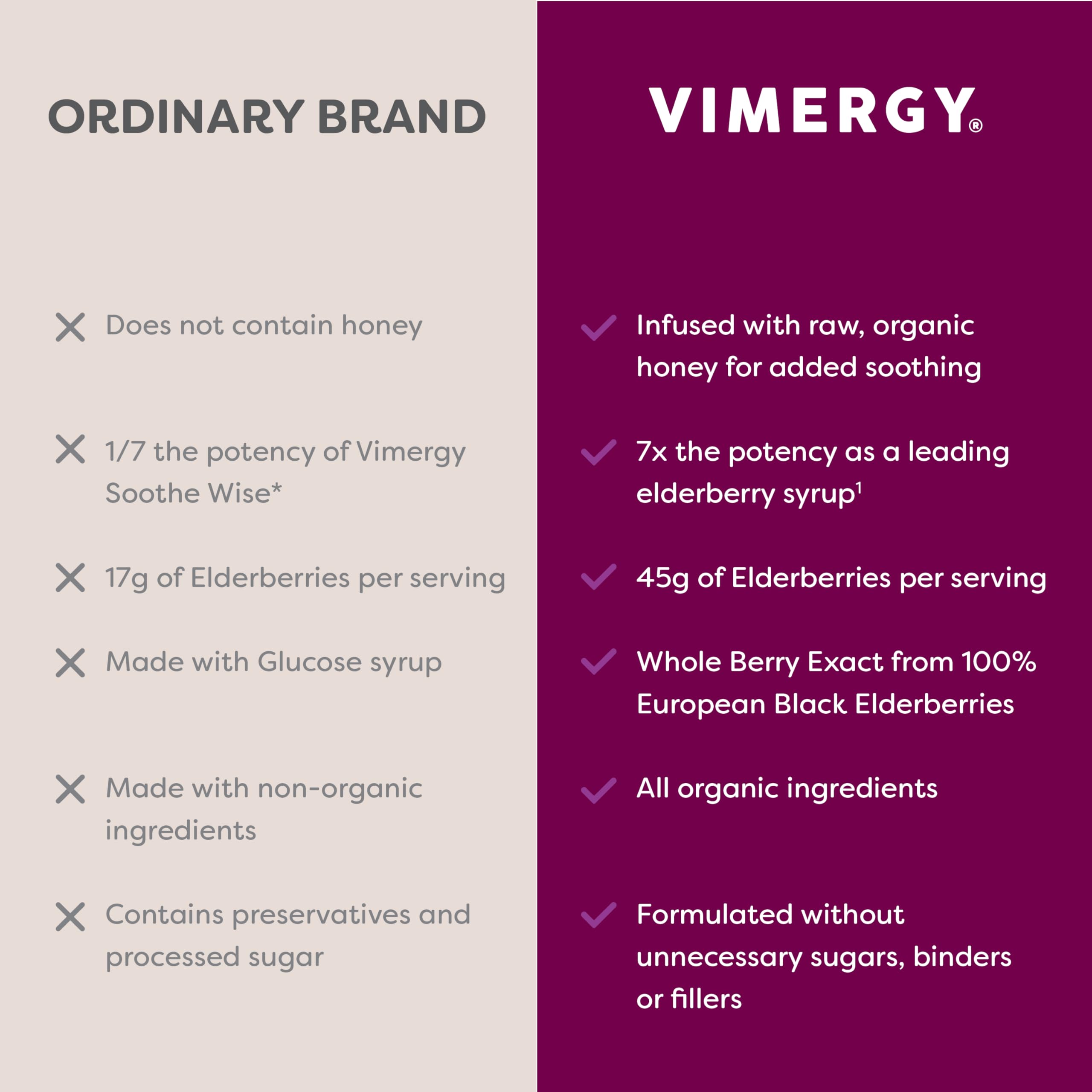 elderberry syrup for cold relief