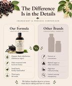 elderberry syrup for cold relief