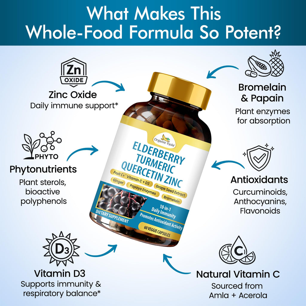 elderberry with zinc for enhanced immunity