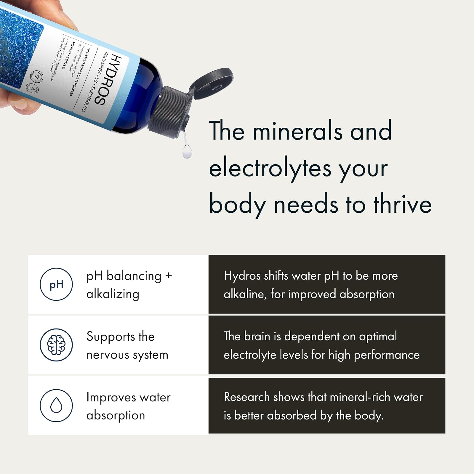 Electrolyte balance with Synchro drops