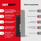 electrolyte boost for active lifestyle