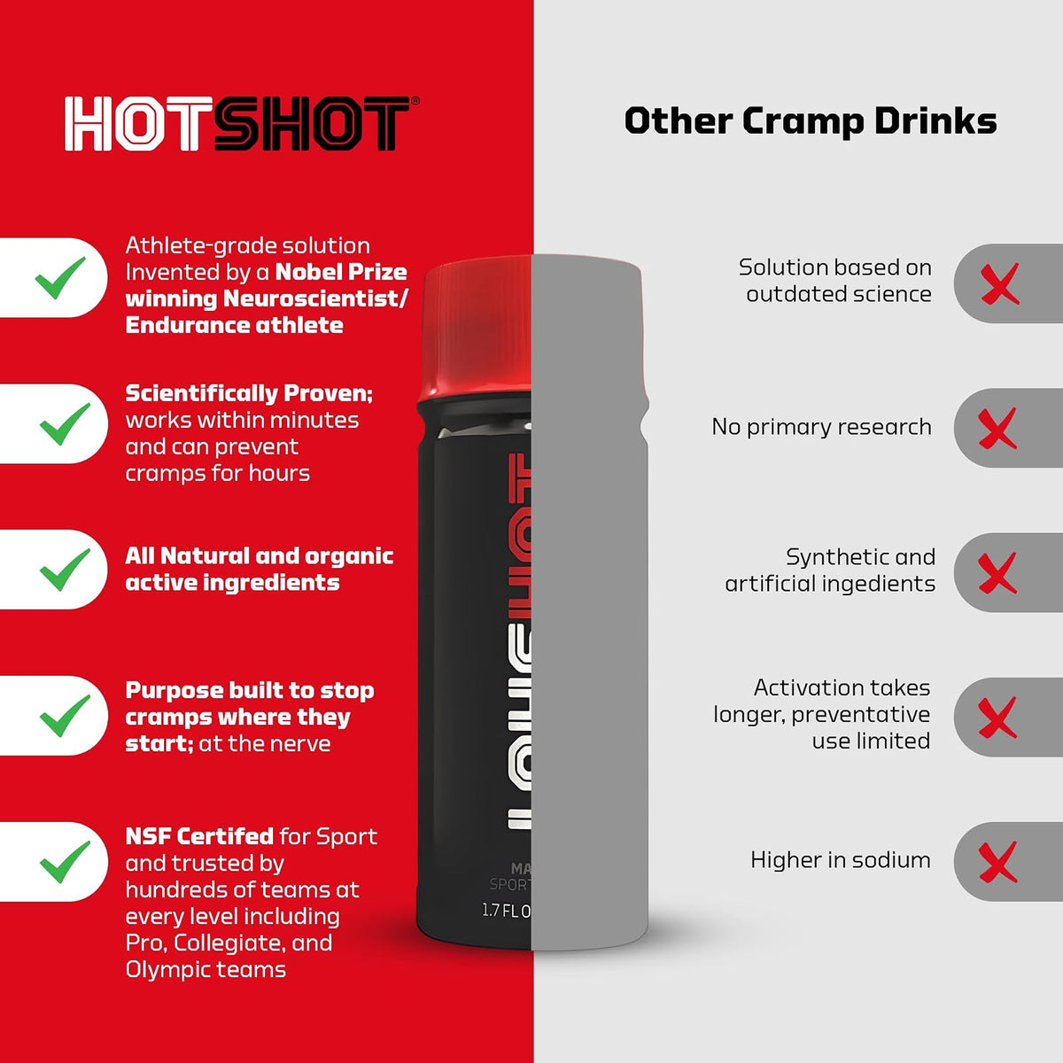 electrolyte boost for active lifestyle