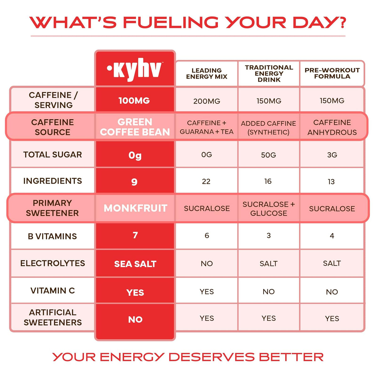 electrolyte boost for athletes