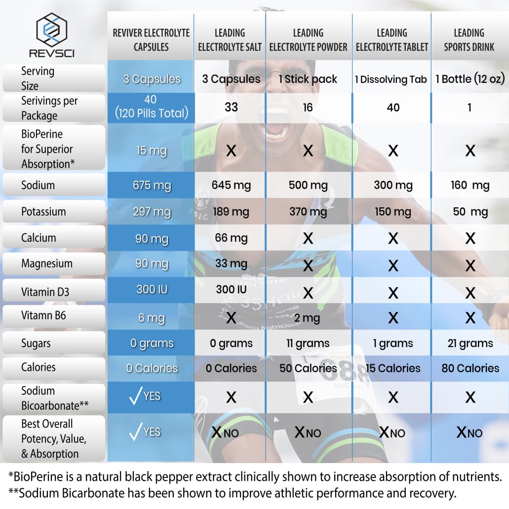 electrolyte capsules for daily wellness