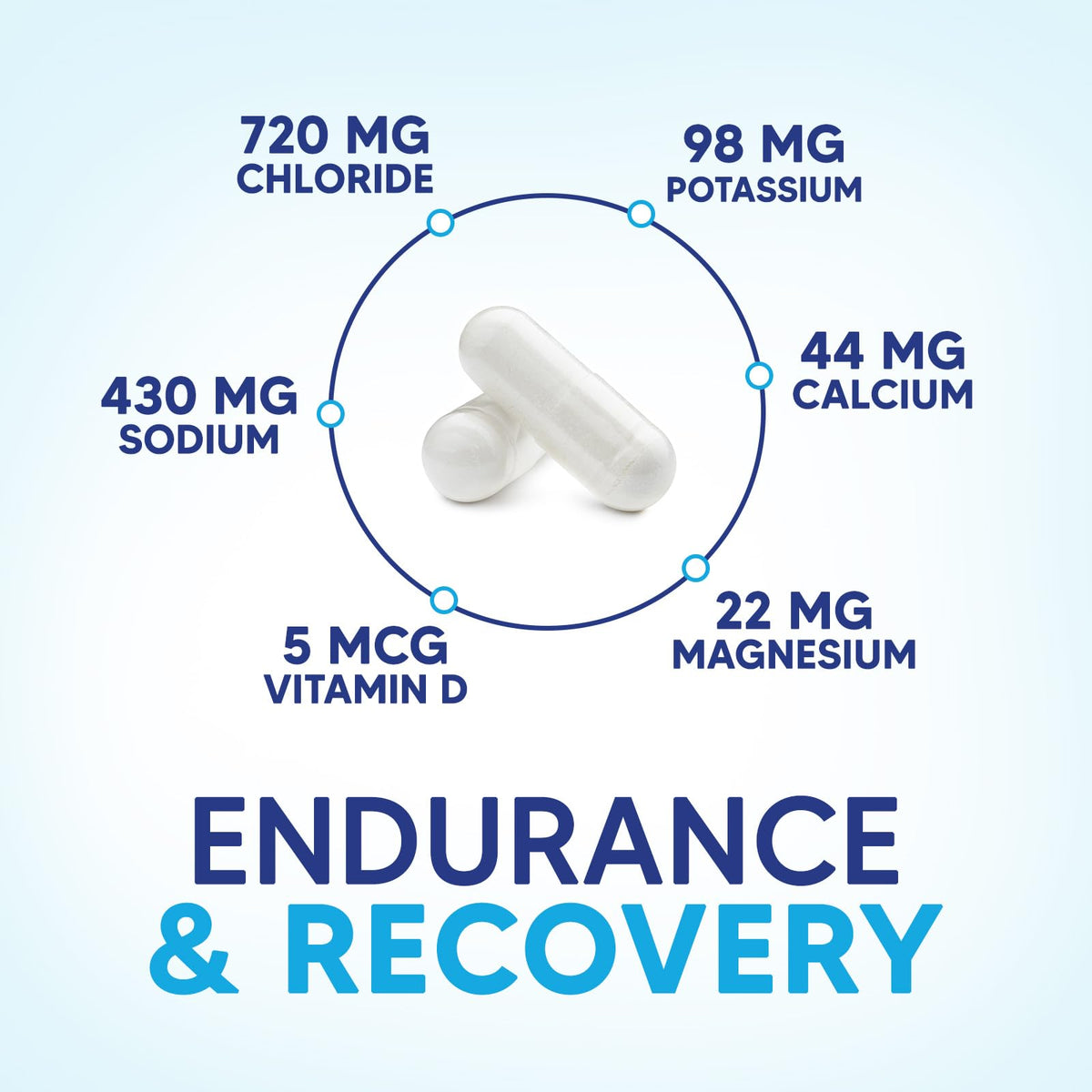 electrolyte capsules for optimal recovery