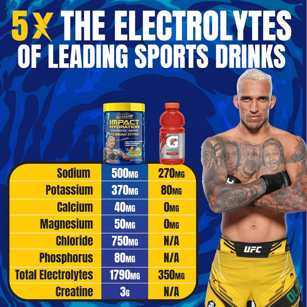 Electrolyte creatine for muscle recovery