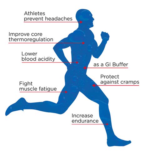 Electrolyte drink additive for recovery